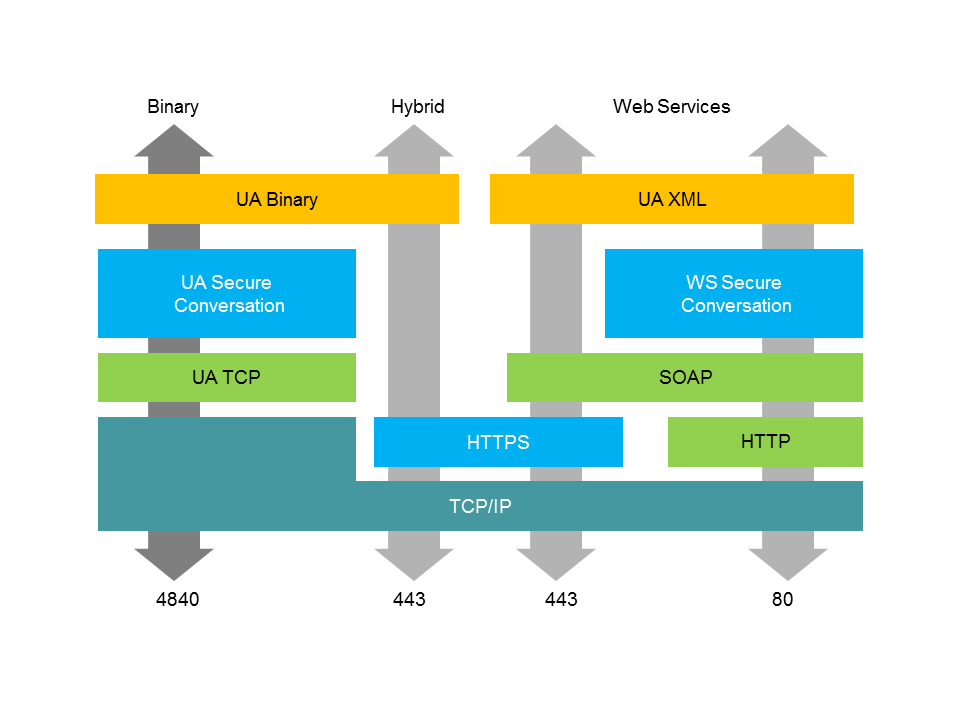 OPC UA 1.02 | Prosys Forum